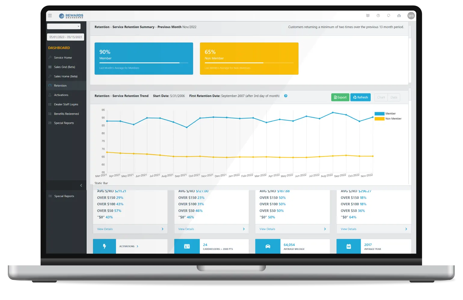 Dealership For Life Customer Retention Program Training
